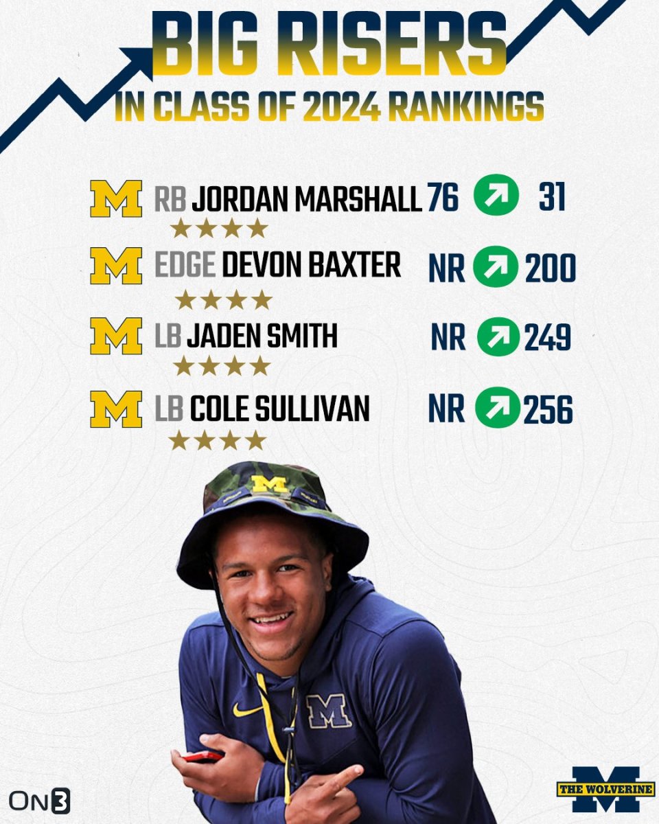 Michigan Commits Move Up And Down In Recent Rankings Update - Sports ...
