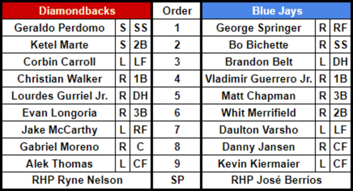 D-backs Open Second Half of the Season in Toronto - Sports Illustrated ...