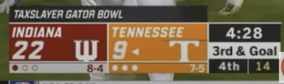 Remembering the 2020 Indiana-Tennessee Gator Bowl - Sports Illustrated ...