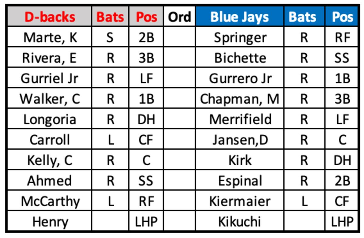 D-backs Try to Salvage Series Finale Against Blue Jays - Sports ...