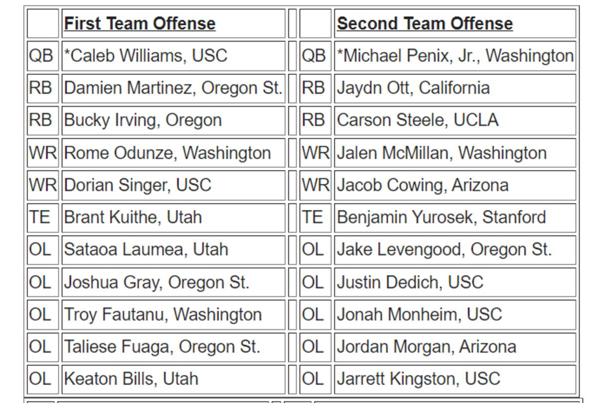 Cal LB Jackson Sirmon Named Preseason First-Team All-Pac-12 - Sports ...