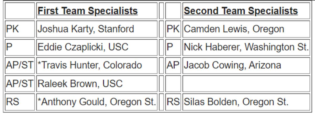 Cal LB Jackson Sirmon Named Preseason First-Team All-Pac-12 - Sports ...