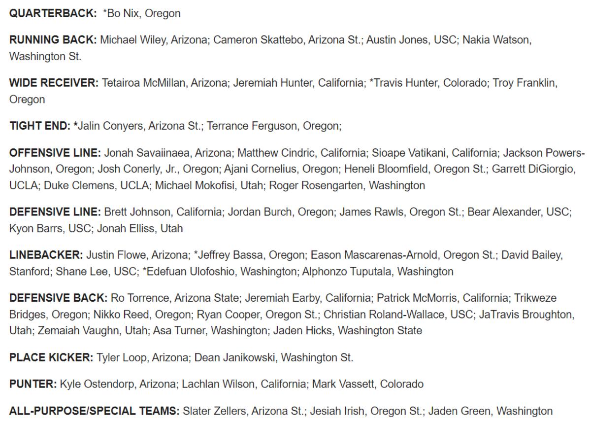 Cal LB Jackson Sirmon Named Preseason First-Team All-Pac-12 - Sports ...