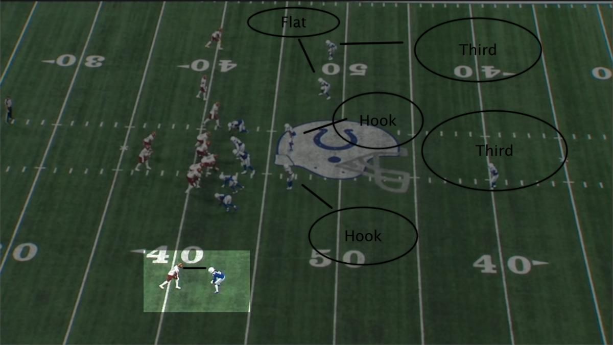 Colts NEED Young Cornerback to Emerge - Sports Illustrated Indianapolis ...