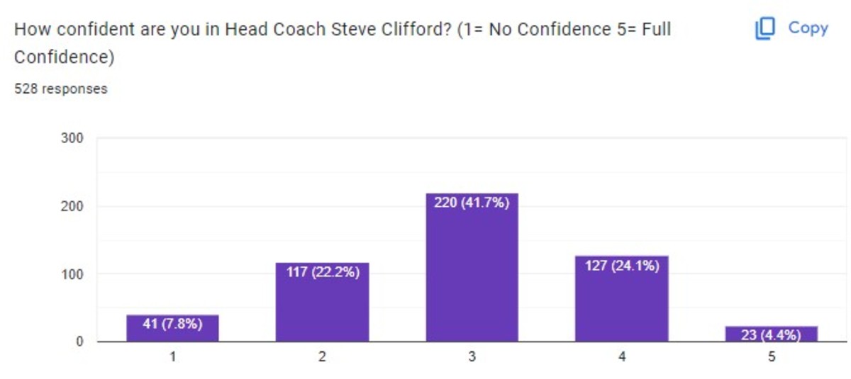 Charlotte Hornets Fan Survey Results Part 1 - Sports Illustrated ...