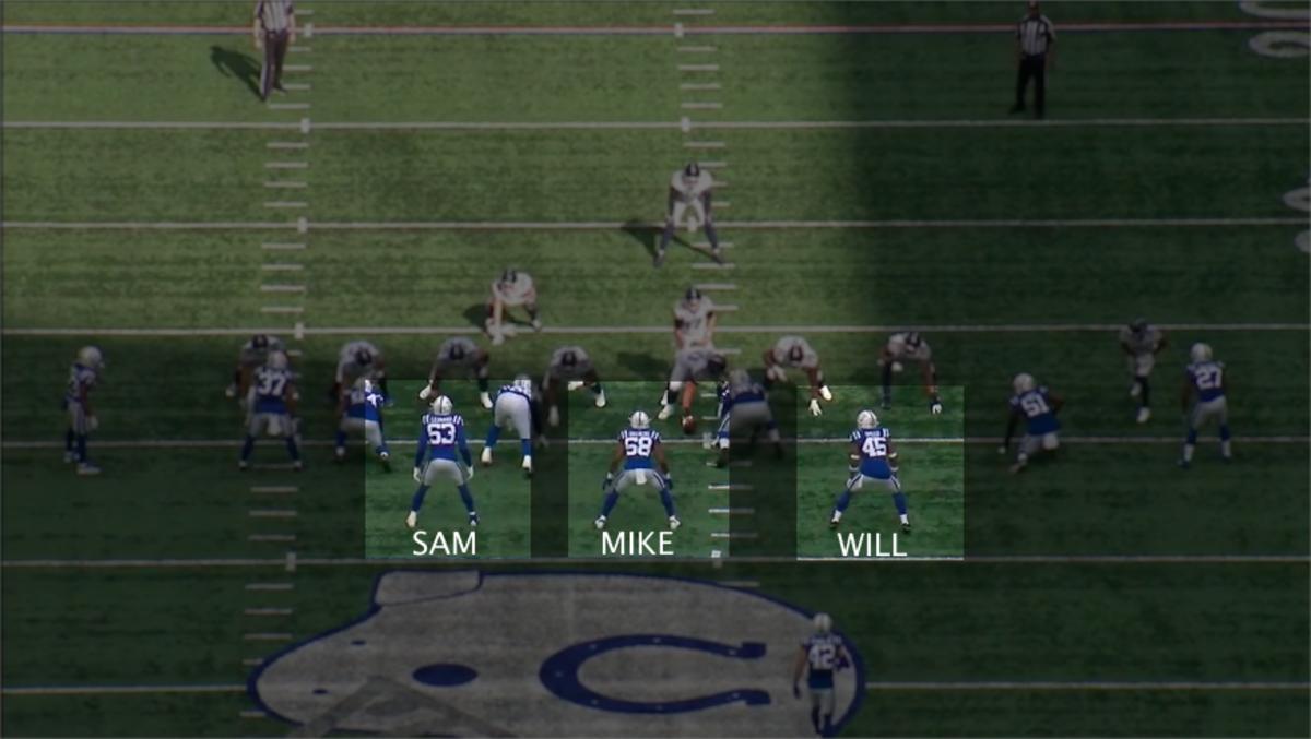 Gus Glossary: Breaking Down the Roles at Linebacker - Sports ...