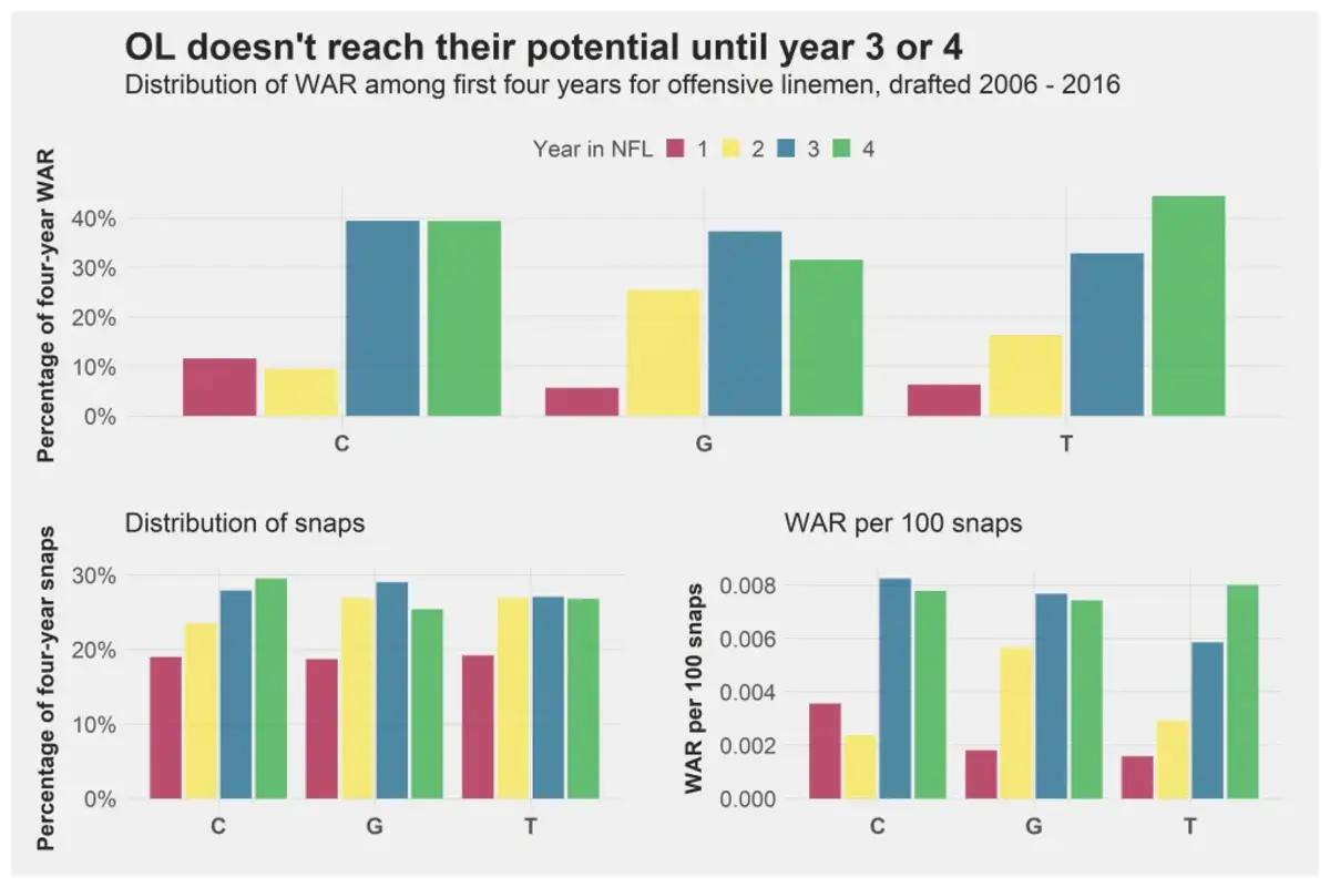 Will the Vikings' offensive line actually be better in 2022? - Sports ...