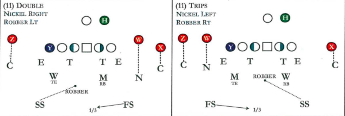 Gus Glossary: Cover One Robber - Sports Illustrated Indianapolis Colts ...