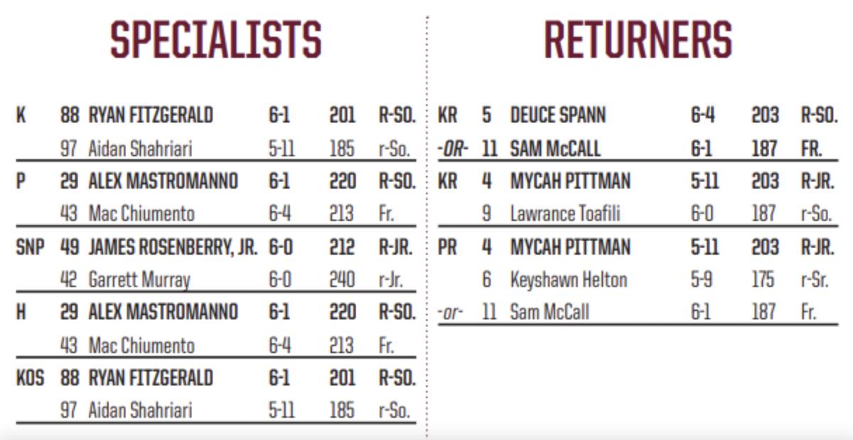 Florida State Seminoles release depth chart for LSU Tigers - Sports ...