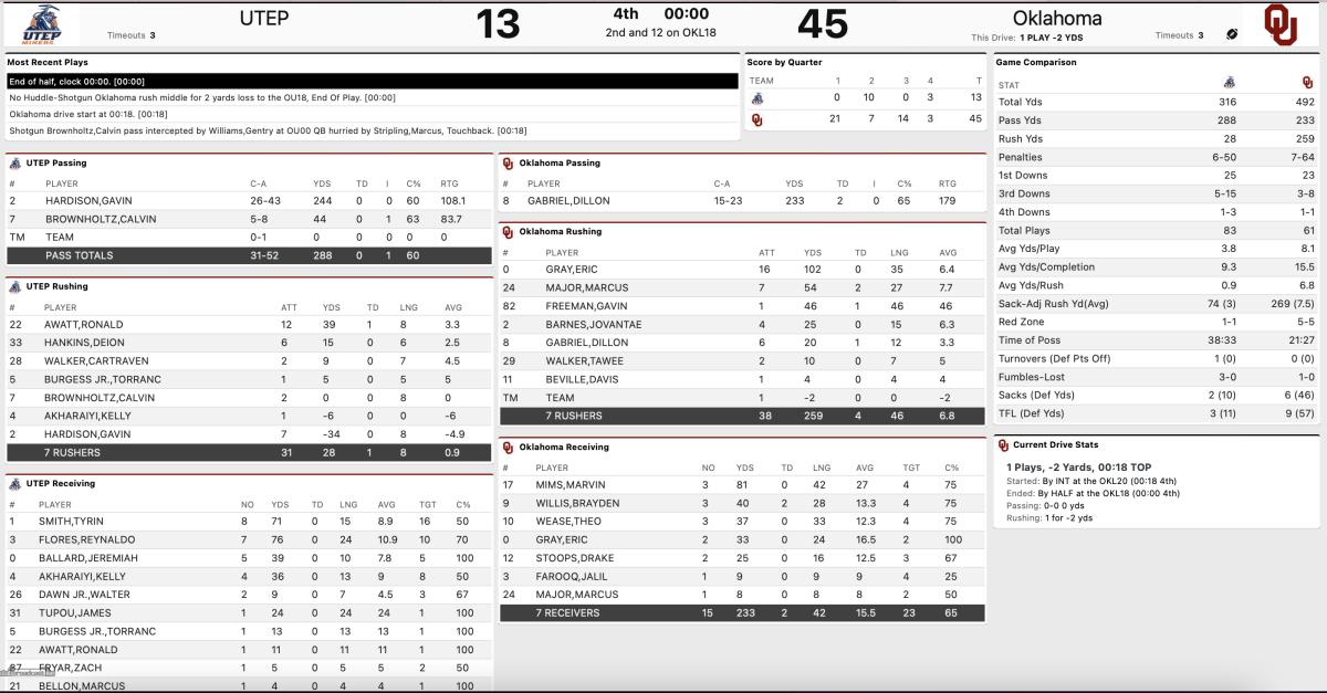 Oklahoma Opens Venables Era With 45-13 Rout of UTEP - Sports ...