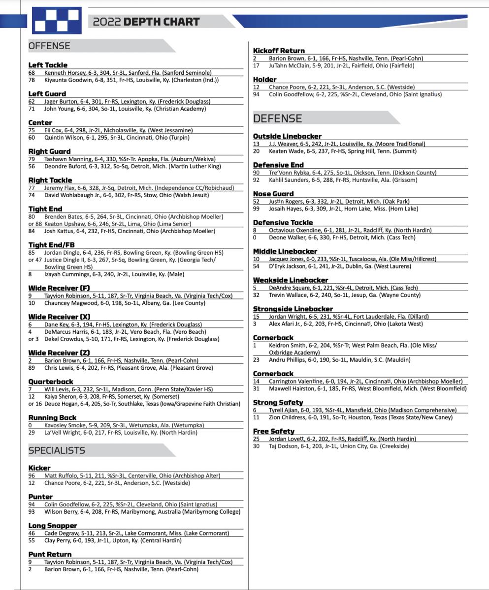 Depth Chart Update: Jordan Lovett in at Free Safety, Jordan Wright Back ...