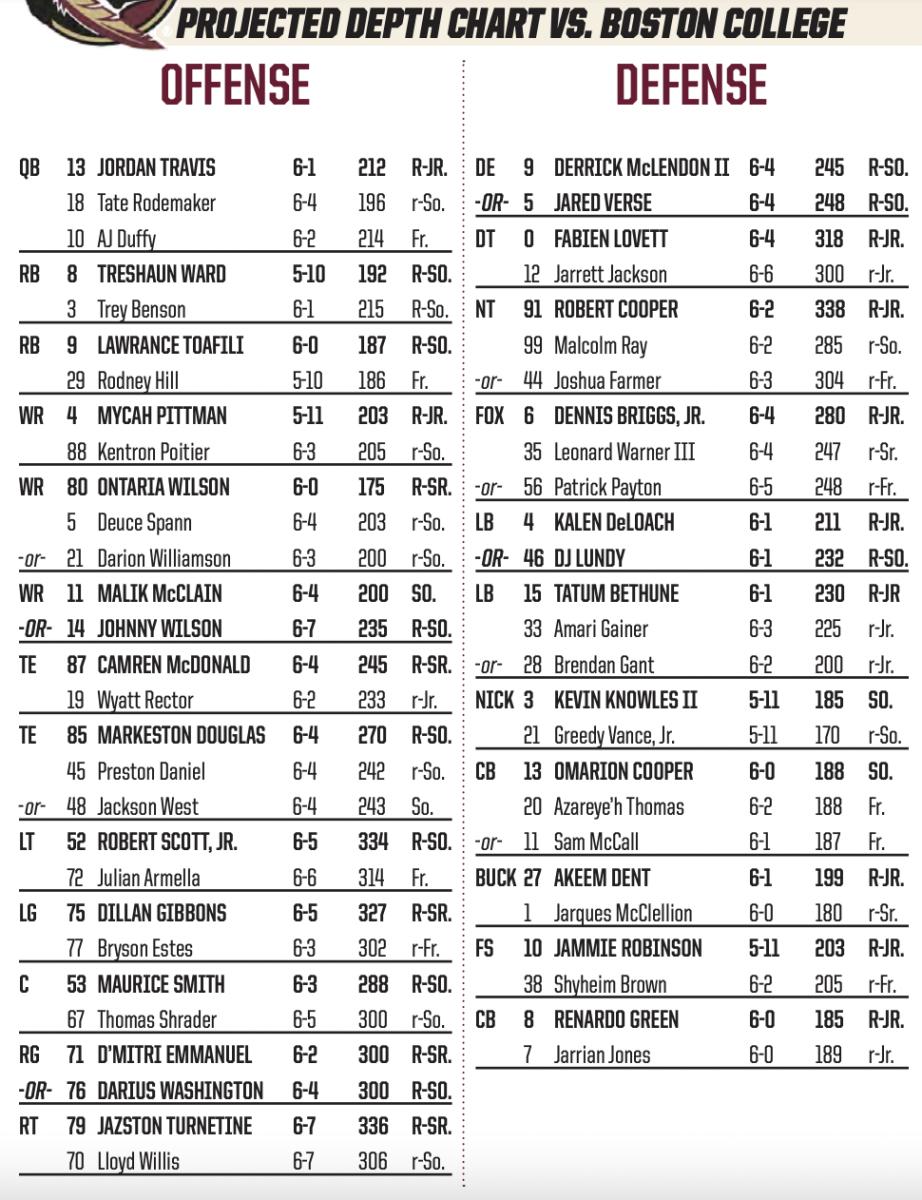 Florida State Seminoles release depth chart for Boston College Eagles ...