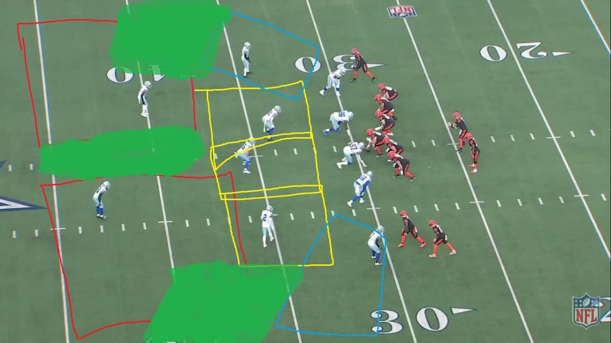 How Joe Burrow and the Cincinnati Bengals Can Beat Tampa 2 Defense ...