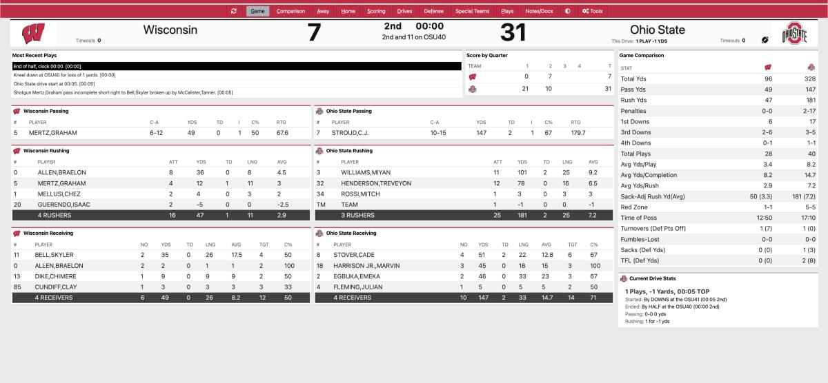 Live Updates: No. 3 Ohio State Buckeyes vs. Wisconsin Badgers - Sports ...