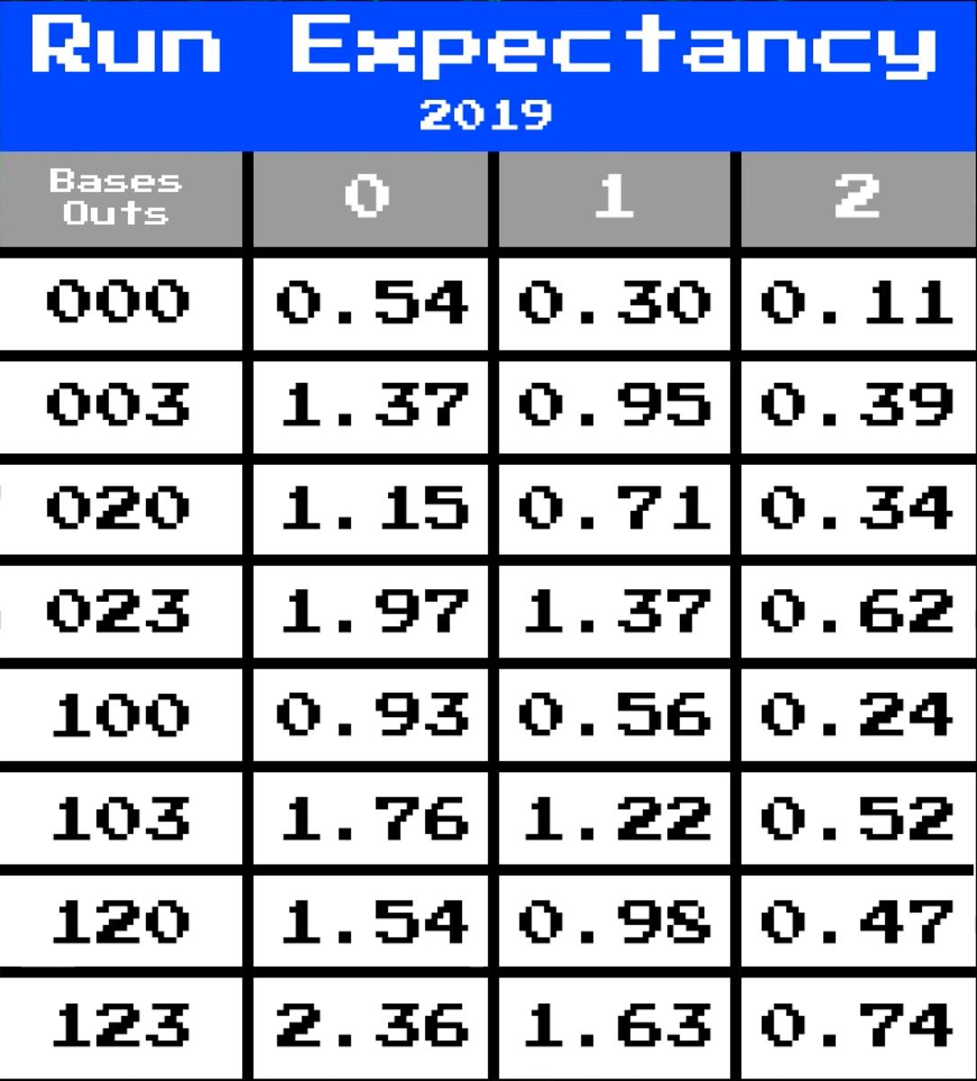 Inside the Philadelphia Phillies Mailbag: The Biggest Mistake of the ...