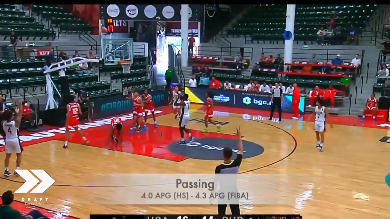 Anthony Black - Passing - NBA Draft Digest - Latest Draft News and ...