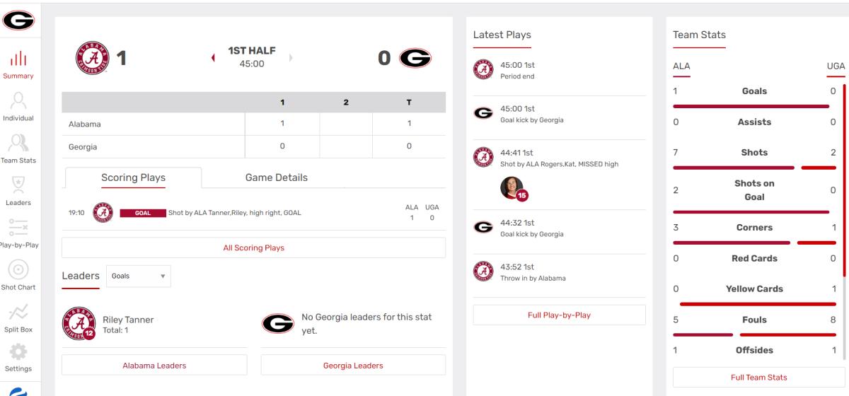 Soccer Live Updates: No. 5 Alabama at Georgia - Sports Illustrated ...