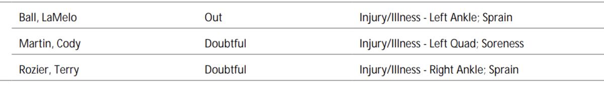 Terry Rozier's Injury Status For Hornets-Hawks Game - Fastbreak on ...