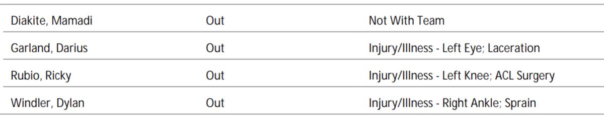 Cavs Injury Report Against The Wizards - Fastbreak on FanNation
