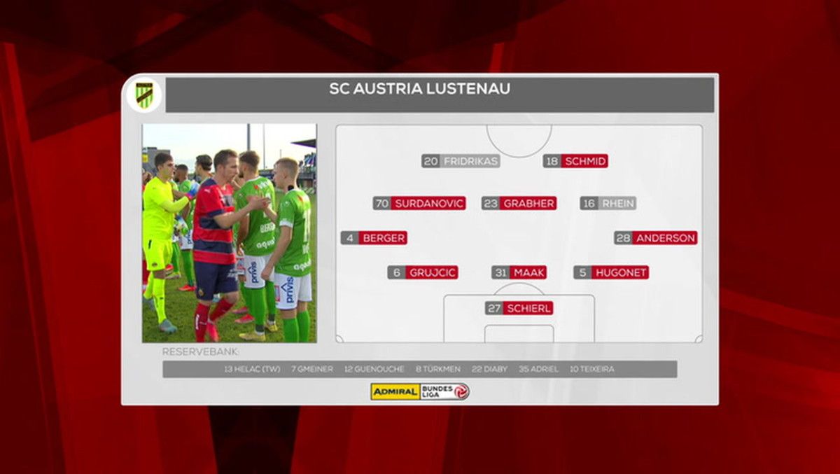 Austrian Bundesliga: Austria Lustenau 3-3 Rapid Wien - Soccer ...