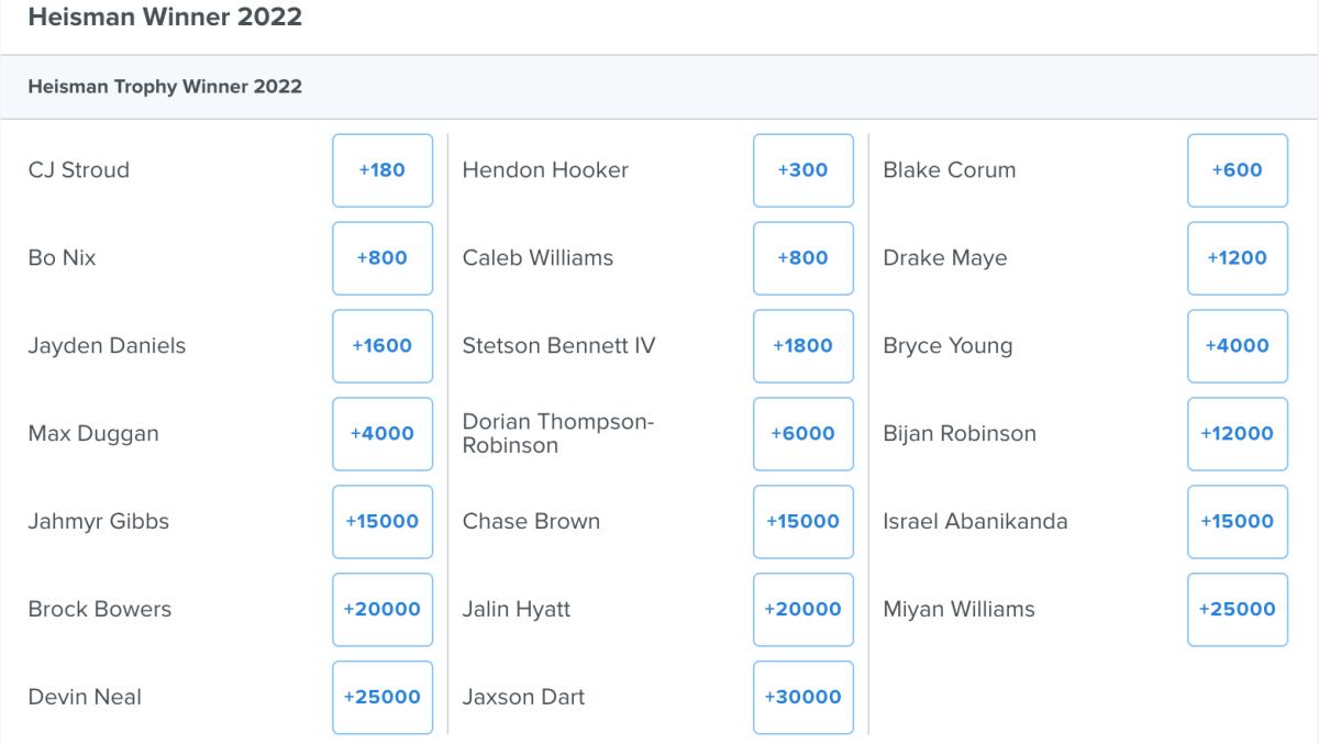 2022 Heisman odds: Caleb Williams' stock drops despite impressive ...