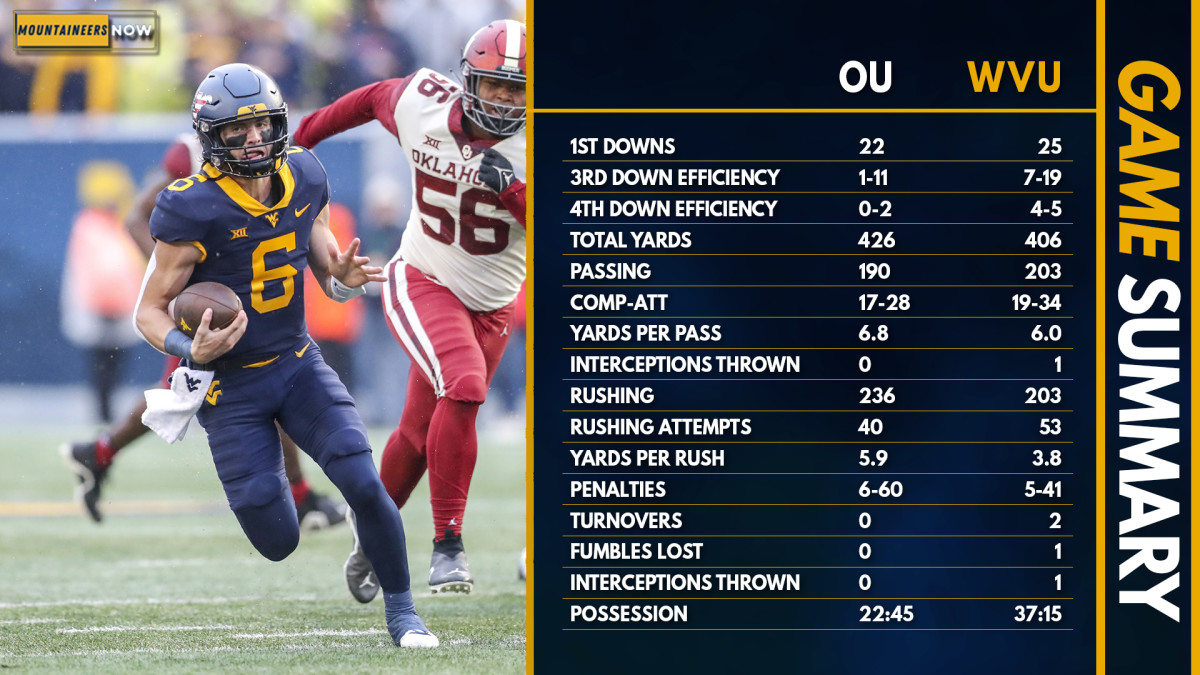 WATCH: Casey Legg Oklahoma Postgame - Sports Illustrated West Virginia ...