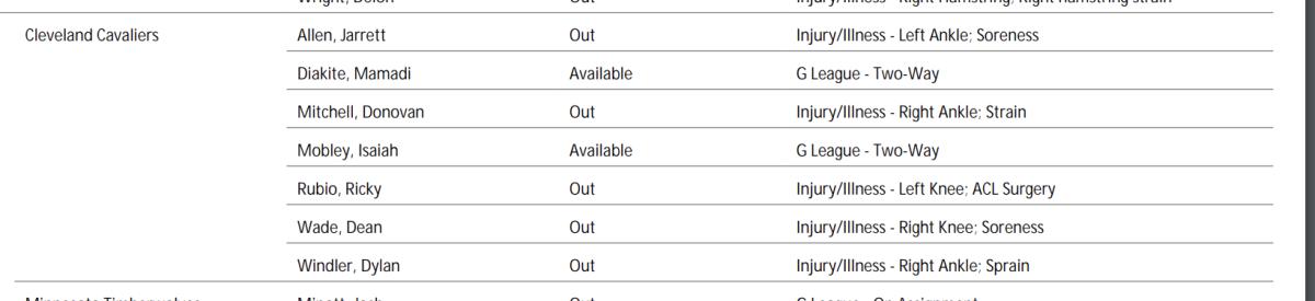 Cavs Finalized Injury Report And Starting Lineup Against Timberwolves ...