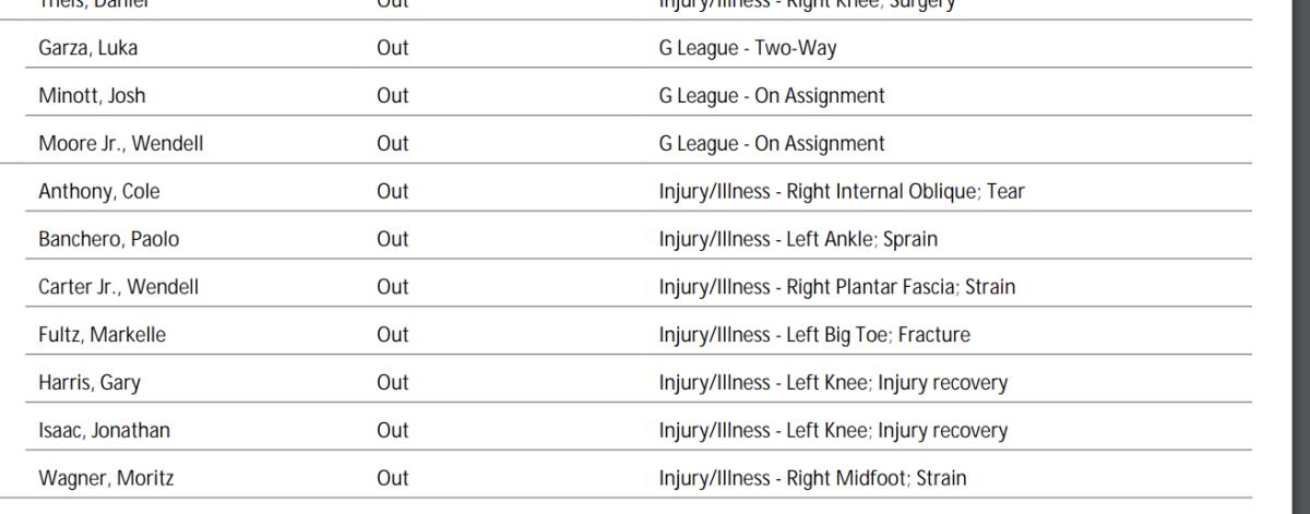 Timberwolves And Magic Final Injury Reports And Starting Lineups ...
