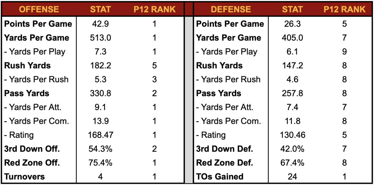 Notre Dame Opponent First Glance: USC Trojans - Sports Illustrated ...