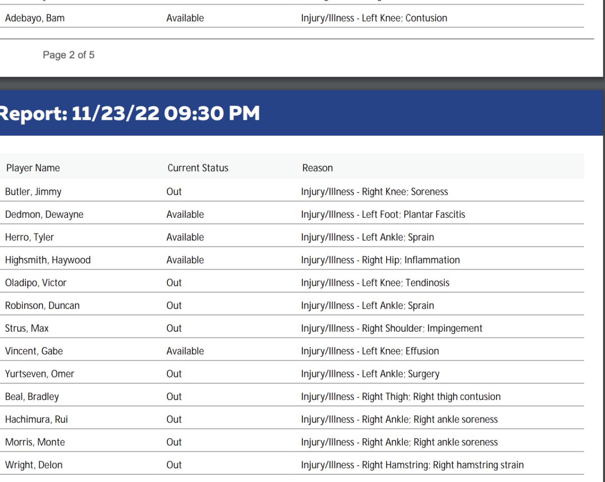 Wizards And Heat's Final Injury Reports And Starting Lineups ...