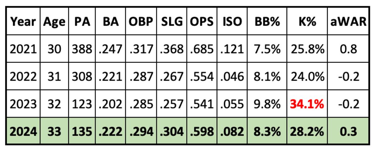 Diamondbacks 2024 Player Projections: Tucker Barnhart - Sports ...