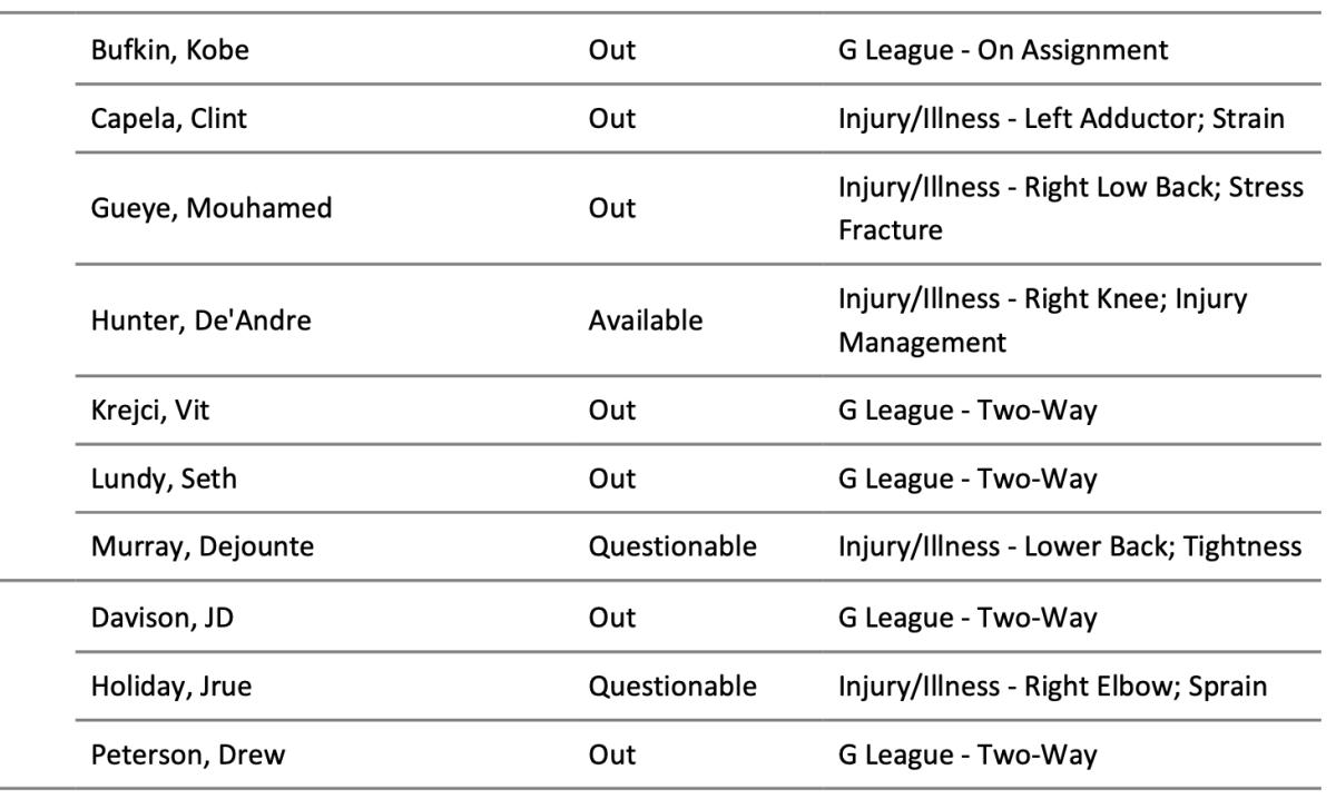 Atlanta Hawks And Boston Celtics Injury Reports - Fastbreak on FanNation