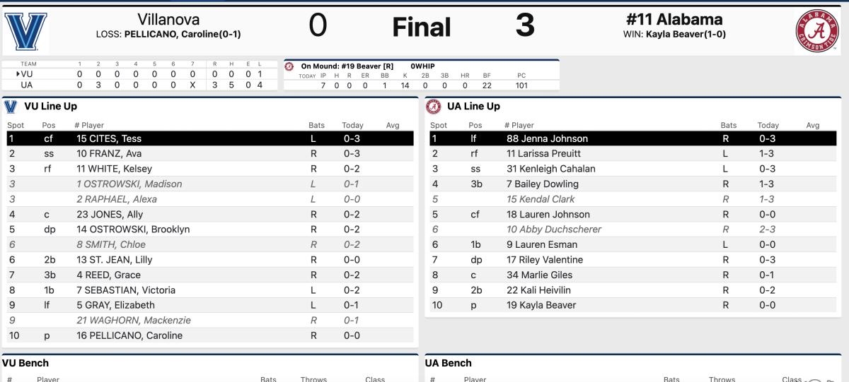 Kayla Beaver Throws No-Hitter in Alabama Debut - Sports Illustrated ...