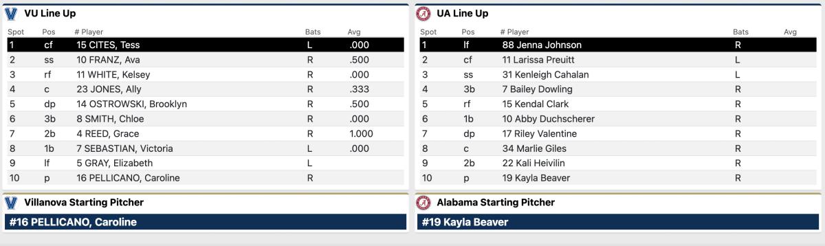 Kayla Beaver Throws No-Hitter in Alabama Debut - Sports Illustrated ...
