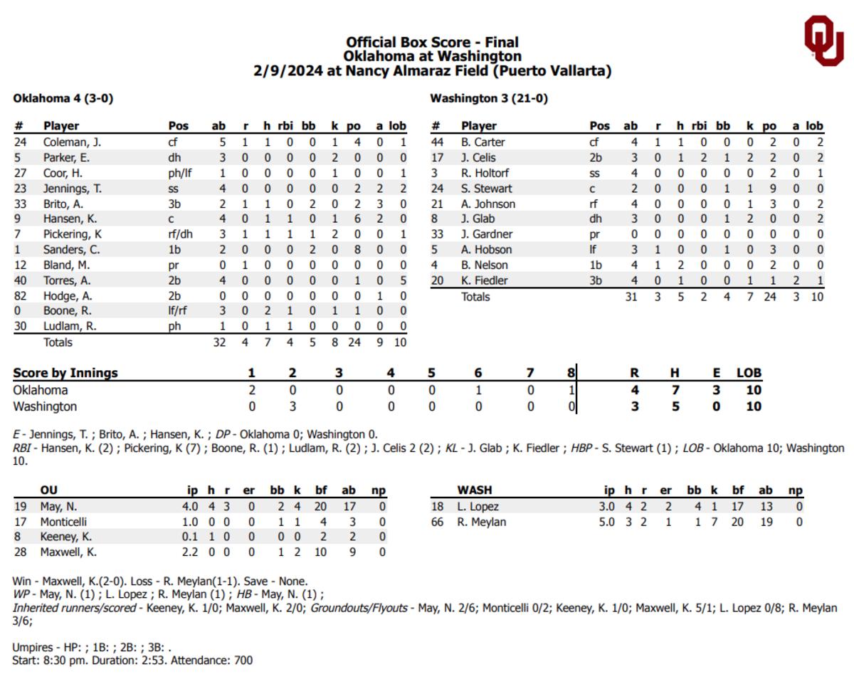 No. 1 Oklahoma Stages Late Rally to Continue Historic Win Streak vs. No ...