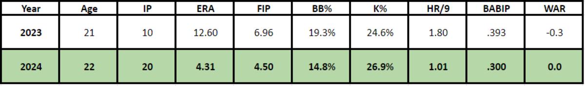 Diamondbacks 2024 Projections: Justin Martinez - Sports Illustrated ...