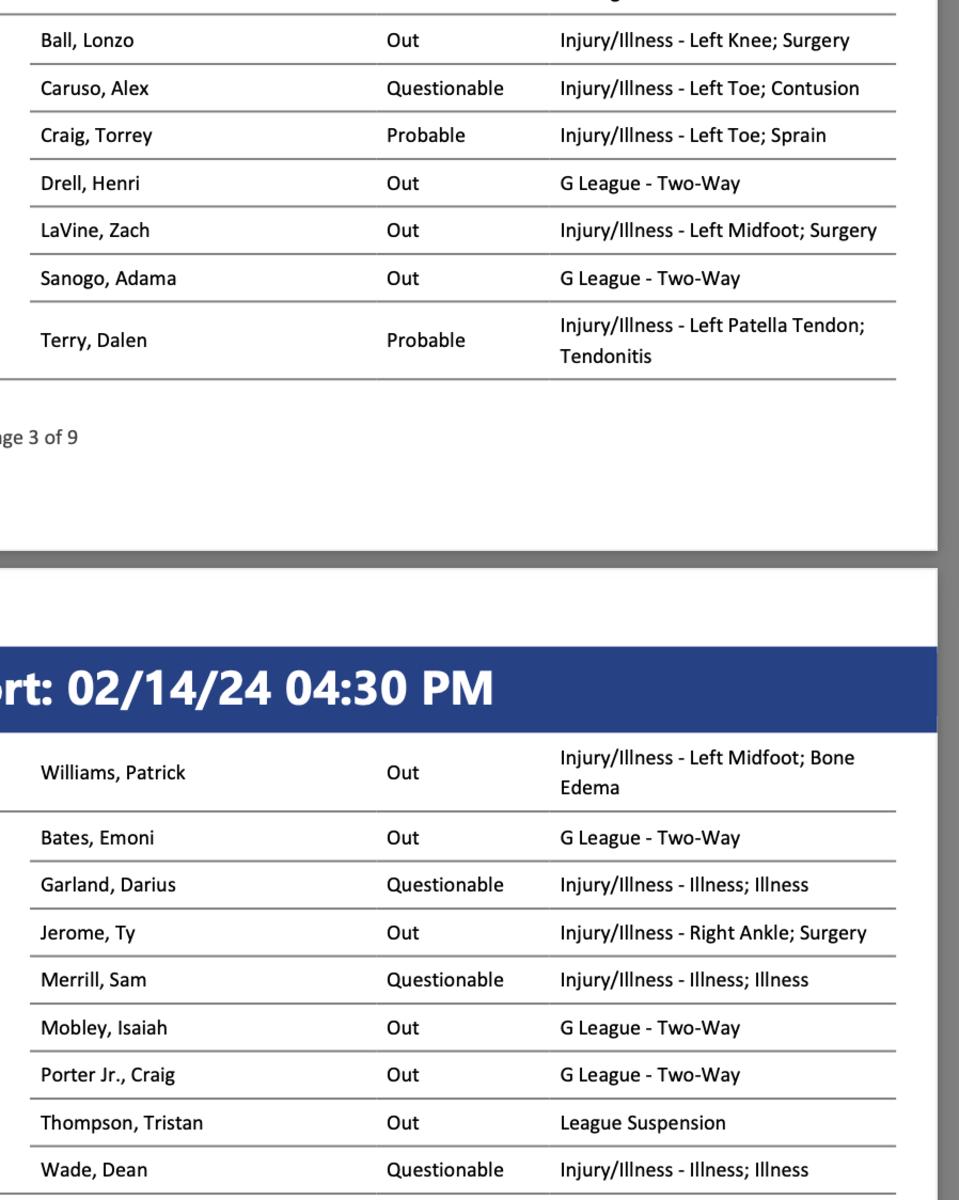 Chicago Bulls And Cleveland Cavaliers Injury Reports - Fastbreak on ...