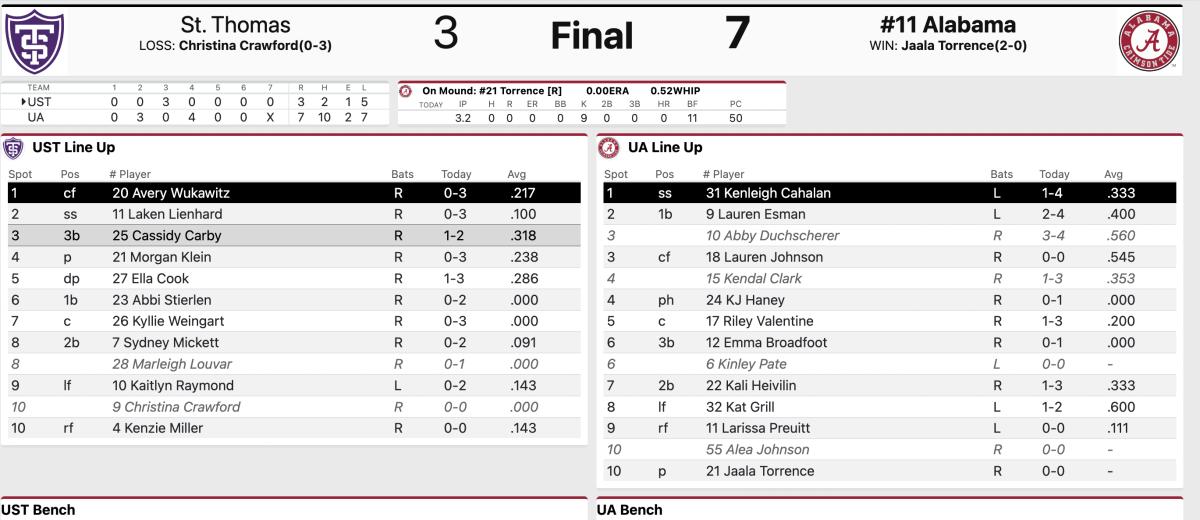 Alabama Softball Slugs Way to Doubleheader Sweep in Home Opener ...