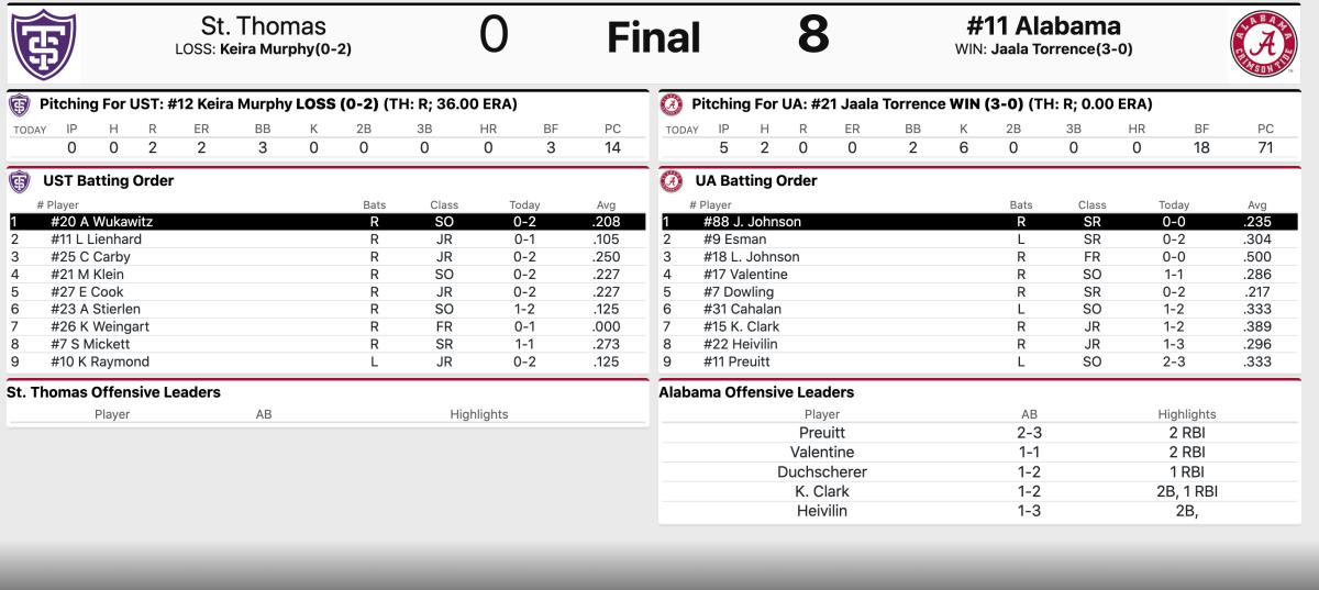 Bats Power Alabama Softball to Second Doubleheader Sweep in as Many ...