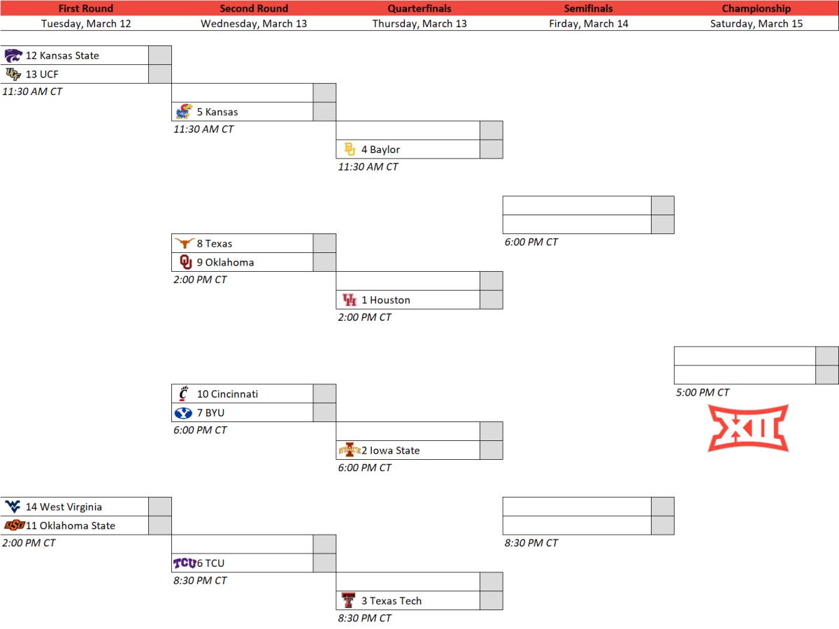 Projecting the Big 12 Standings with KenPom Predictions - BYU Cougars ...