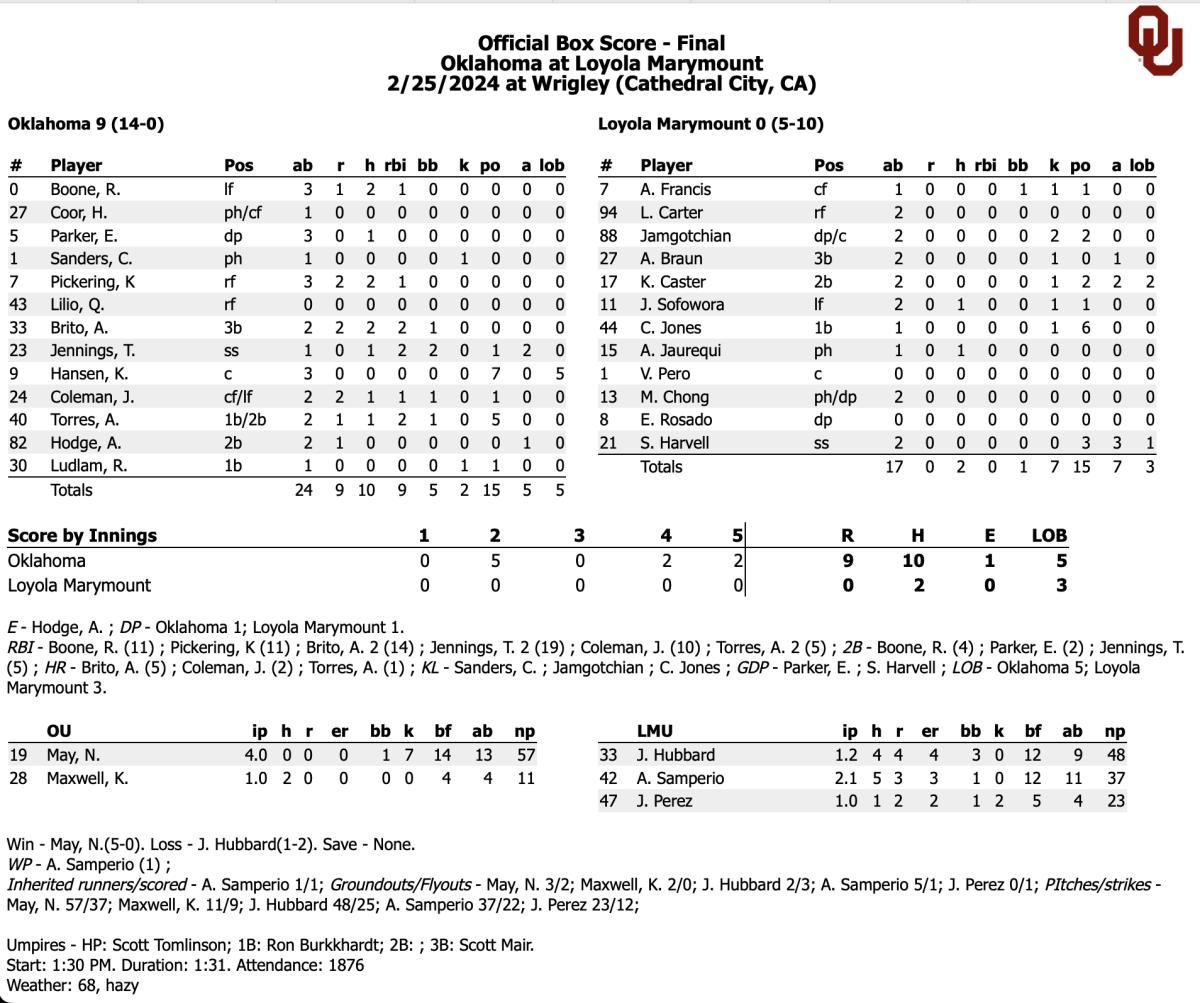OU Softball: Oklahoma Run Rules Loyola Marymount to Close Mary Nutter ...