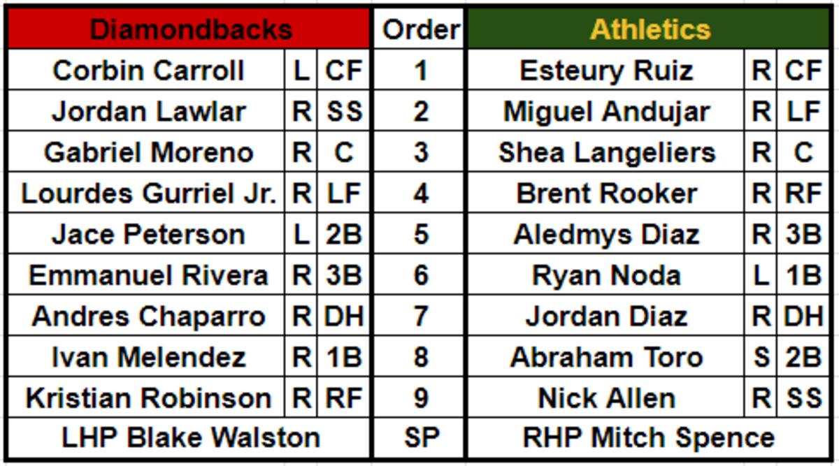 Blake Walston Takes a Turn for D-backs against the A's - Sports ...