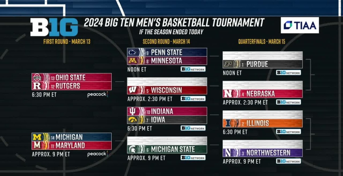 Bracketology: Michigan State men's basketball back on 2024 NCAA ...
