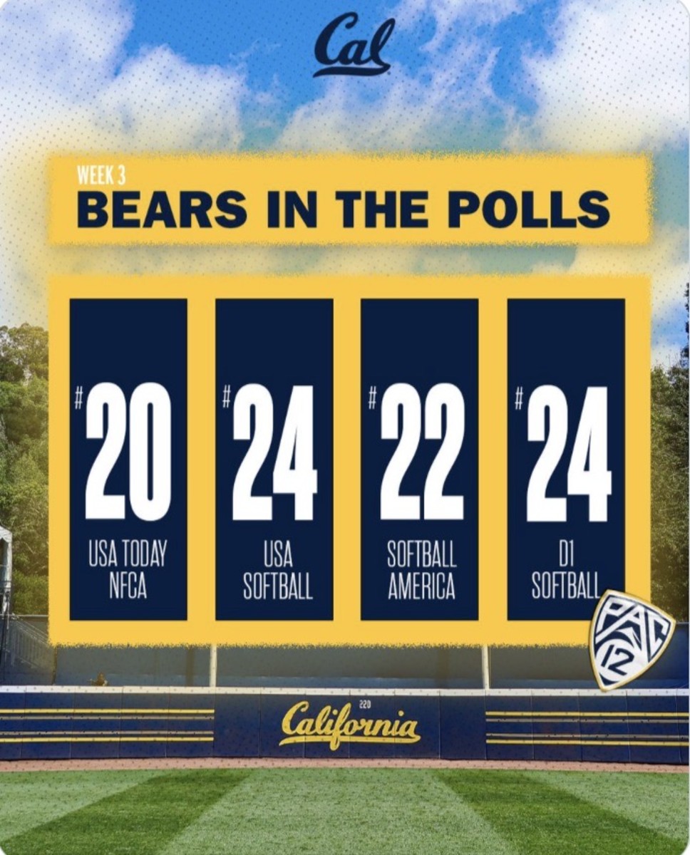 Cal Softball: Bears To Face No. 3 Georgia (Twice) In Prep For Final Pac ...