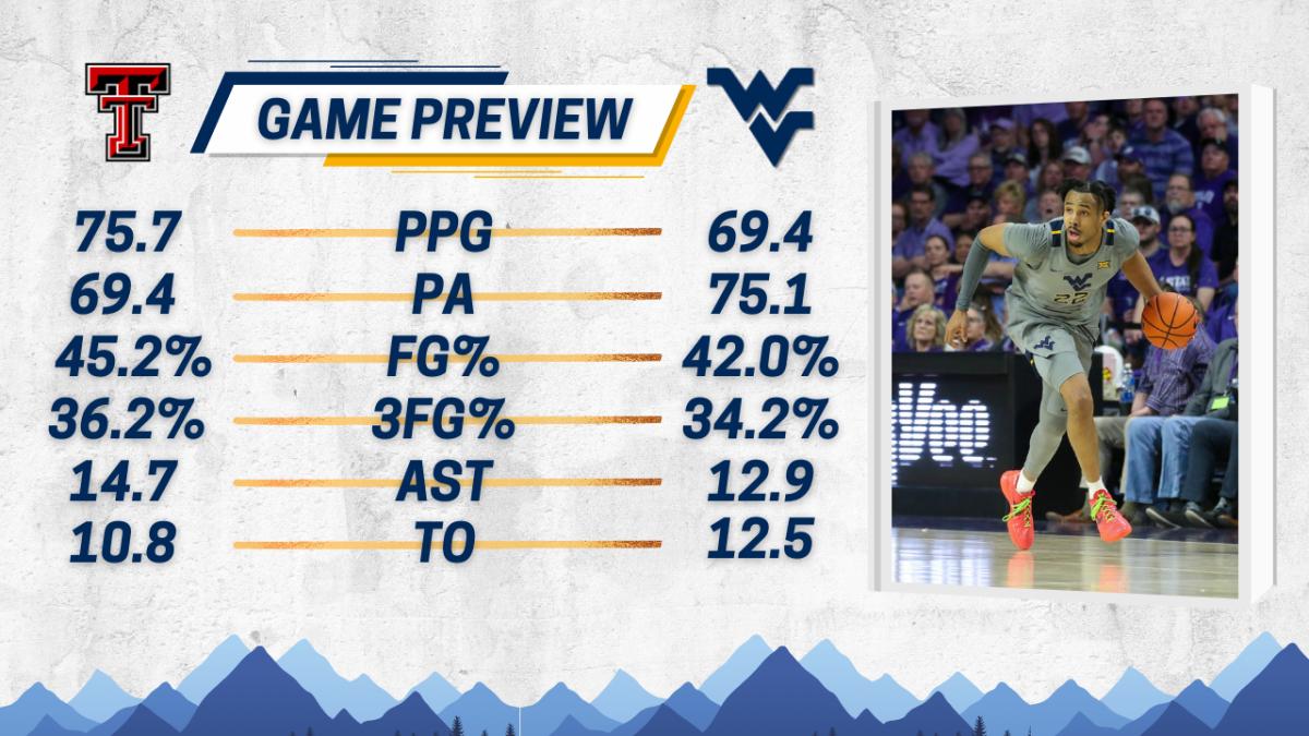 Score Predictions for West Virginia vs. Texas Tech - Sports Illustrated ...