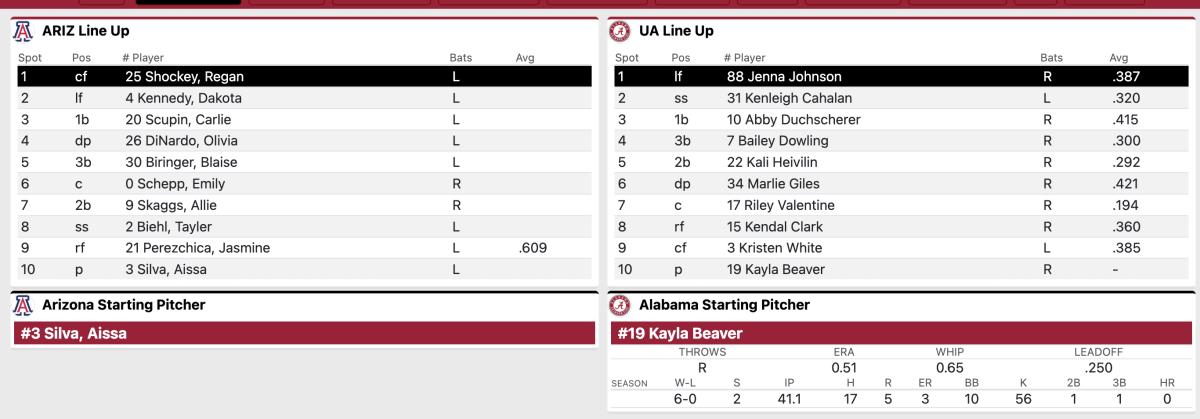 No. 11 Alabama Softball Holds On for 2-1 Win Over No. 21 Arizona ...