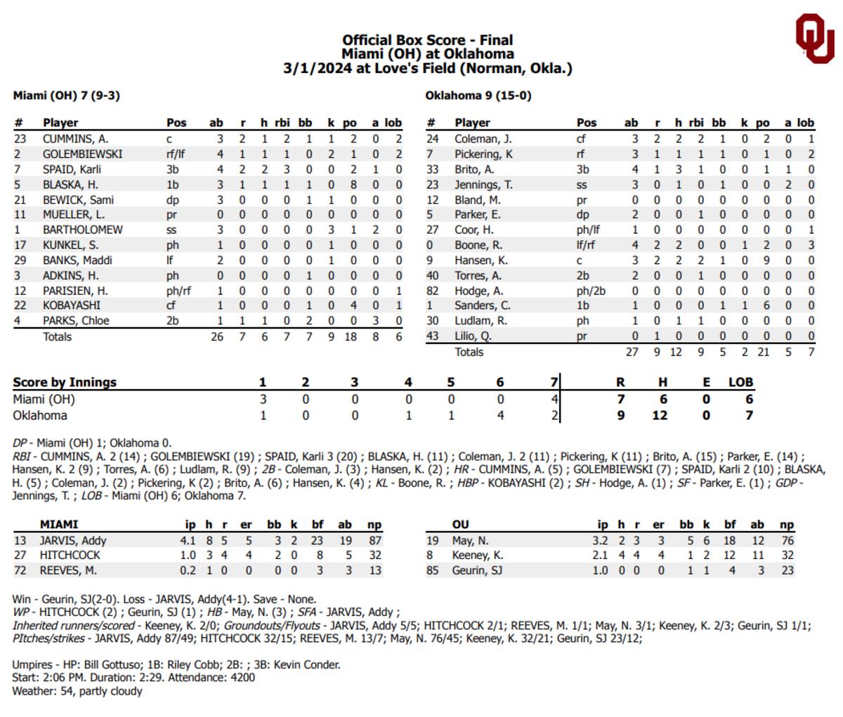 OU Softball: Oklahoma Walks Off Miami (OH) in Dramatic Love's Field ...