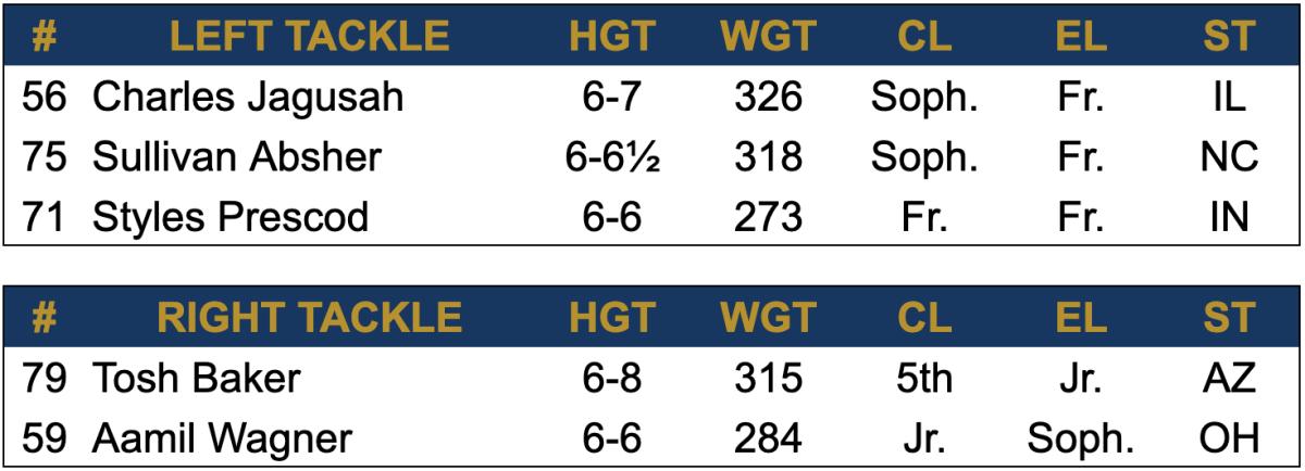 Notre Dame Spring Preview: Offensive Tackle - Sports Illustrated Notre ...
