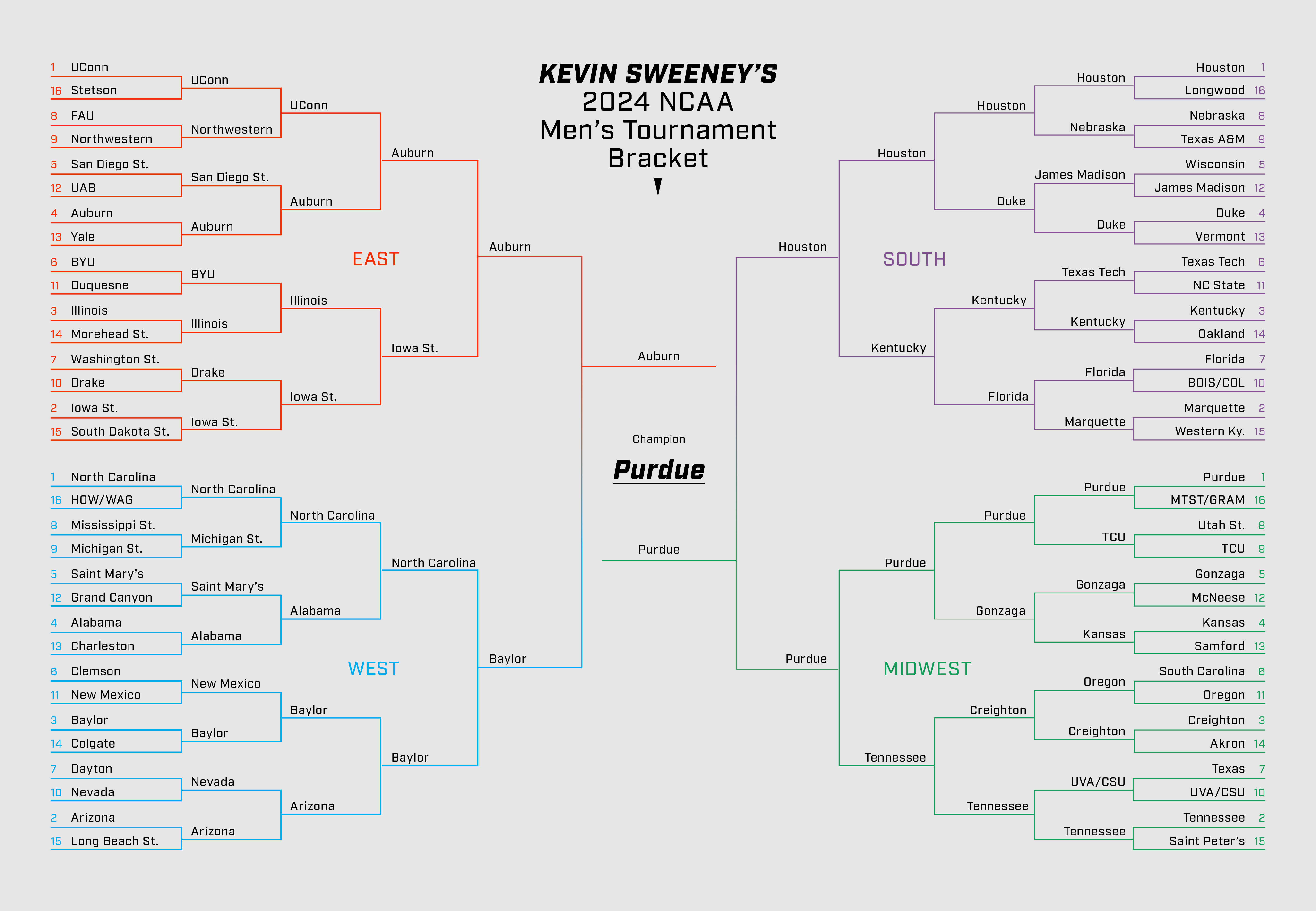 March Madness Brackets Expert Predictions For The 2024 Mens Ncaa
