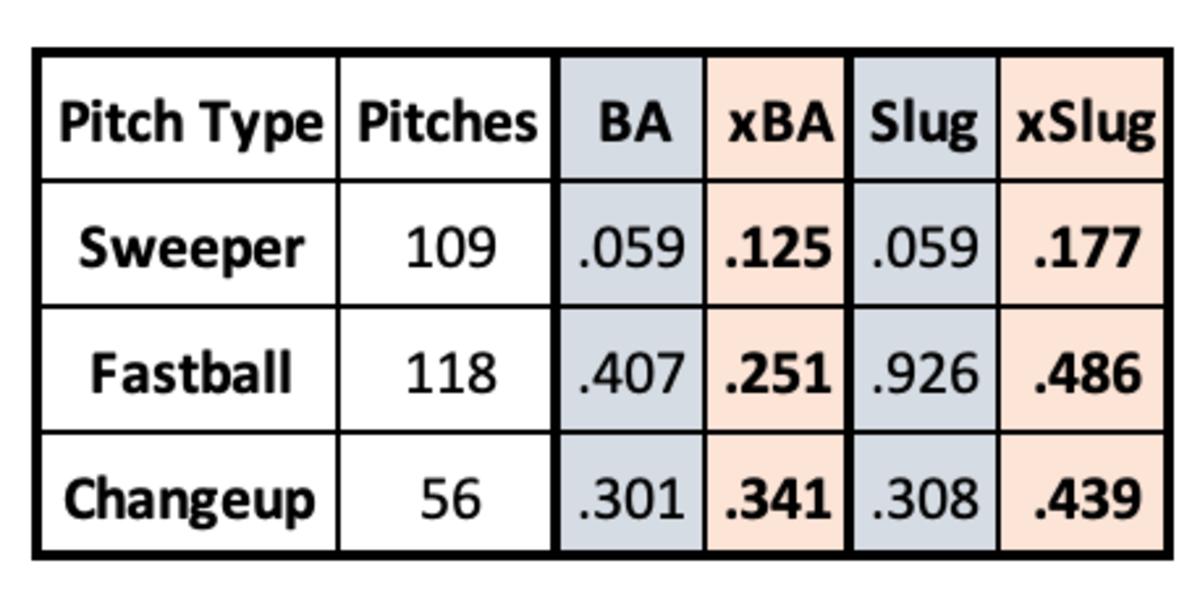 Brandon Pfaadt's Fastball Has a Long Way to Go - Sports Illustrated ...